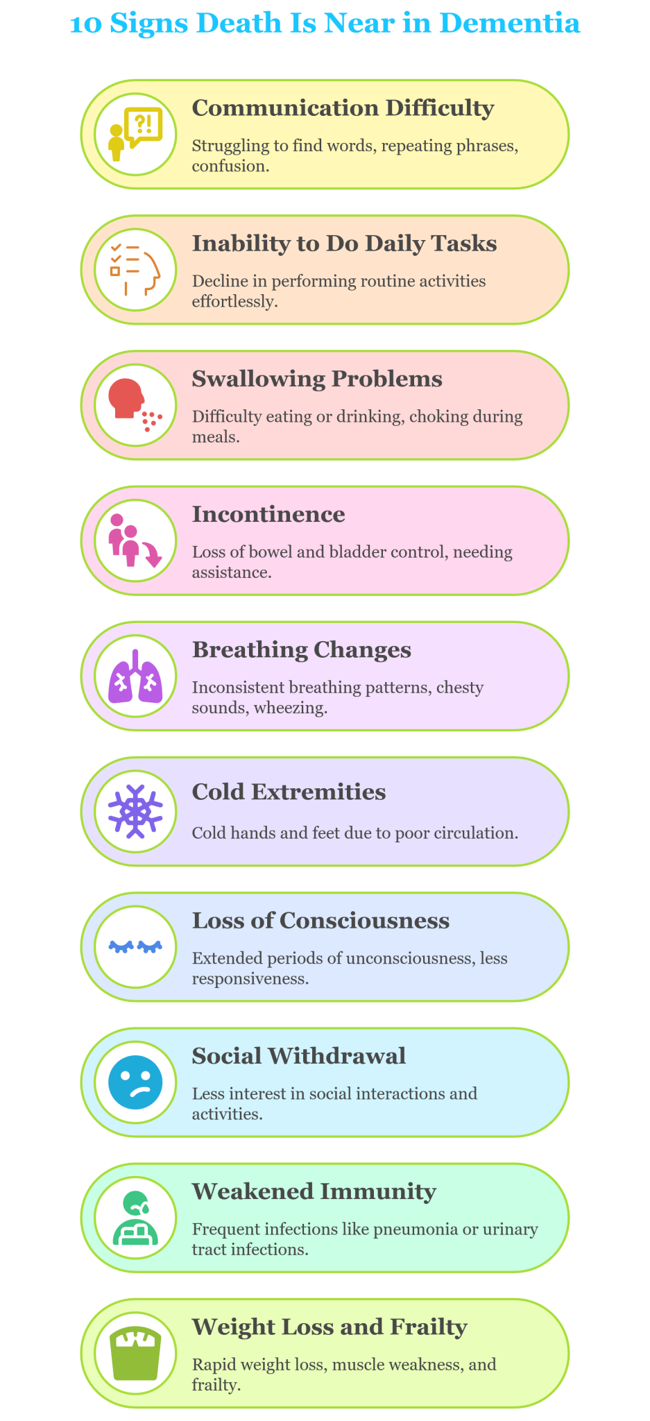 10 Signs Death is Near Dementia | Monarch Gardens Memory Care
